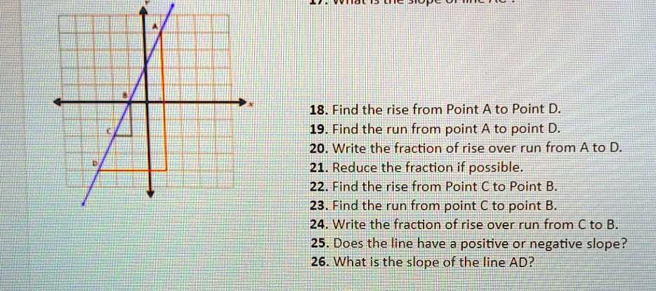 SOLVED:18. Find the rise from Point A to Point D. 19. Find the run from ...