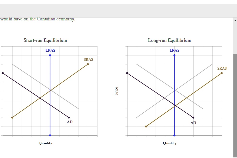 consider the two graphs each illustrates a hypothetical aggregate ...
