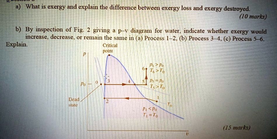 awhat is exergy and explain the difference between exergy loss and ...