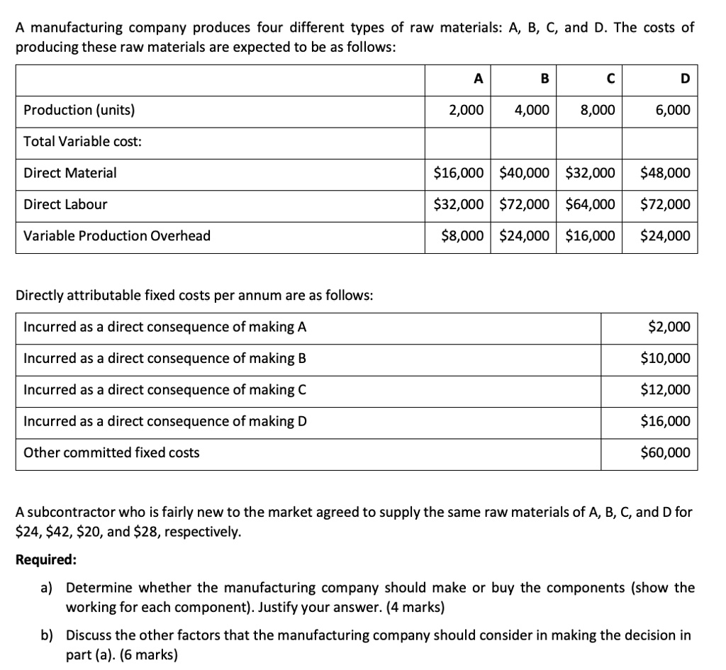 a manufacturing company produces four different types of raw materials ...
