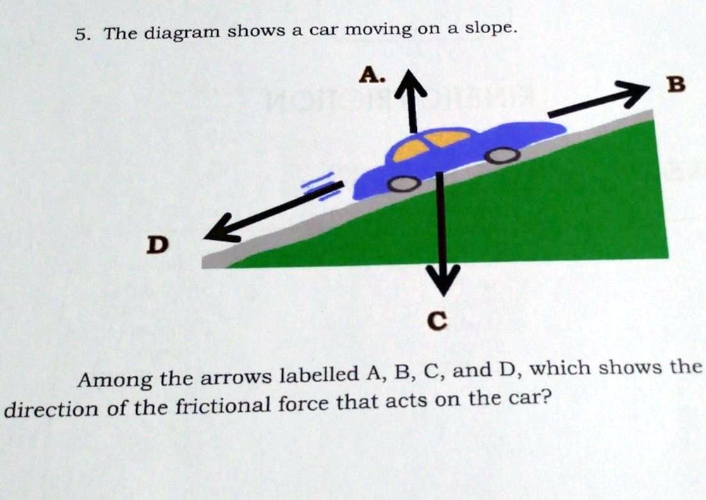 5. The diagram shows a car moving on a slope. A. D B C Among the arrows ...