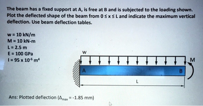 The beam has a fixed support at A, is free at B and is subjected to the ...