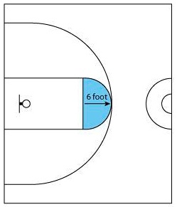 SOLVED: 'The area behind the free throw line on a basketball court is a ...