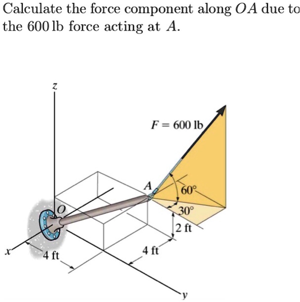 SOLVED: Calculate the force component along OA due to the 600 lb force acting at A F =600 Ib 60 ...