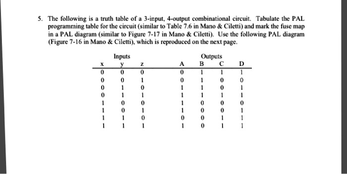Solved 5 The Following Is A Truth Table Of A 3 Input 4 Output Combinational Circuit Tabulate 9132