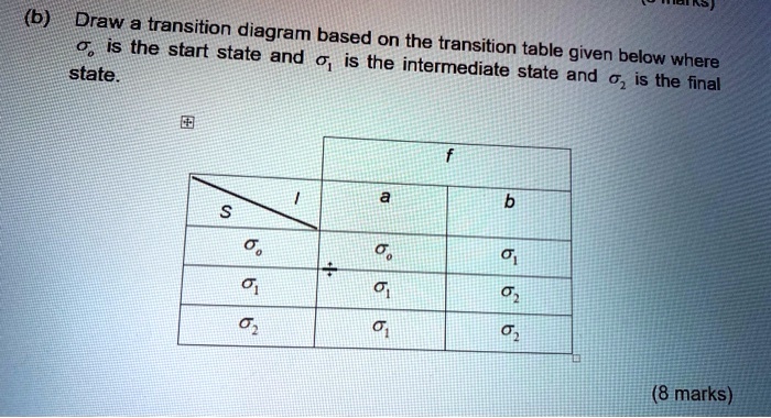 SOLVED: (b) Draw transition diagram % is the start based on the ... SOLVED: (b) Draw transition diagram % is the start based on the ...