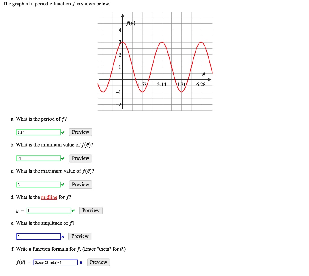 the graph of a periodic function f is shown below 314 628 what is the ...
