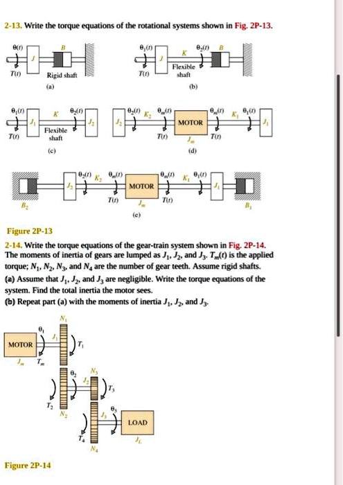 SOLVED: 2-13, Write the torque equations of the rotational systems ...