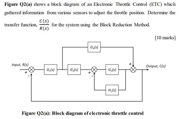 SOLVED: Figure Q2(a) shows the block diagram of an Electronic Throttle Control (ETC) which ...