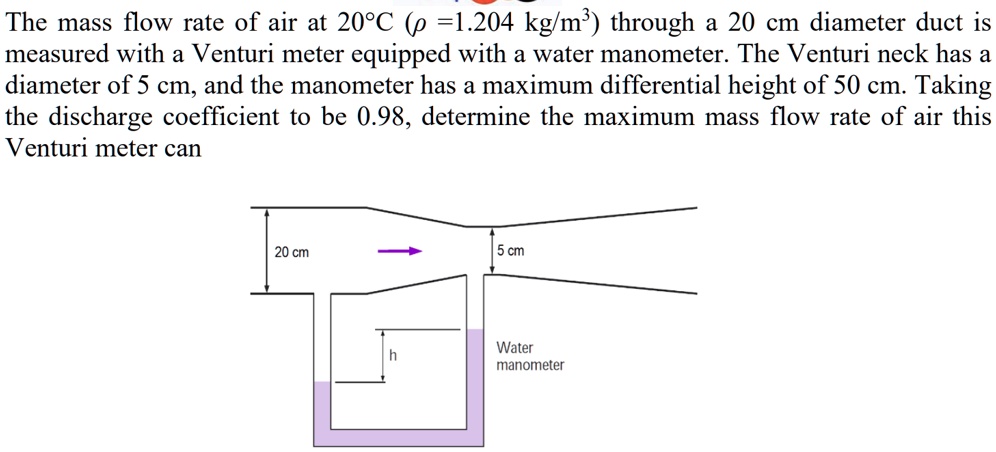 SOLVED: The mass flow rate of air at 20'C (o =1.204 kg/m3) through a 20 ...