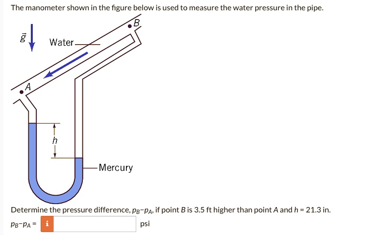 SOLVED: The manometer shown in the figure below is used to measure the water pressure in the ...