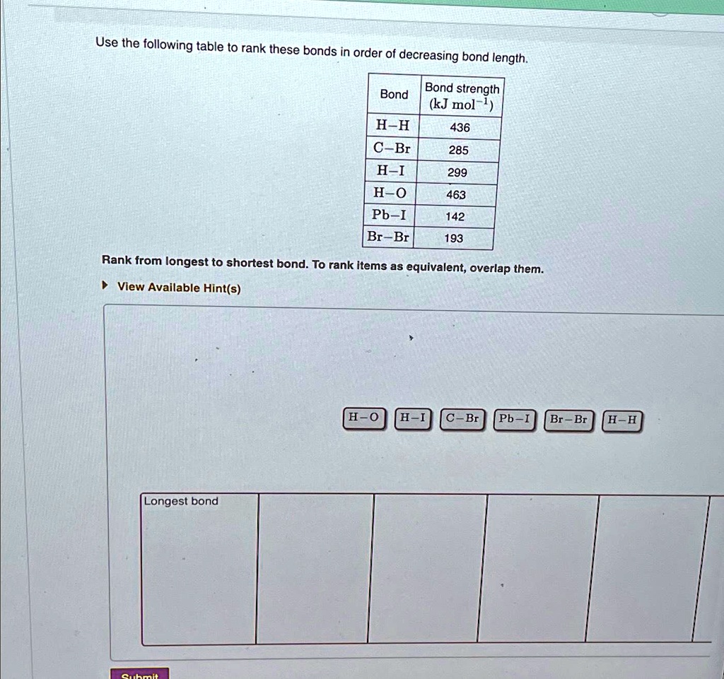 SOLVED: Use the following table to rank these bonds in order of ...