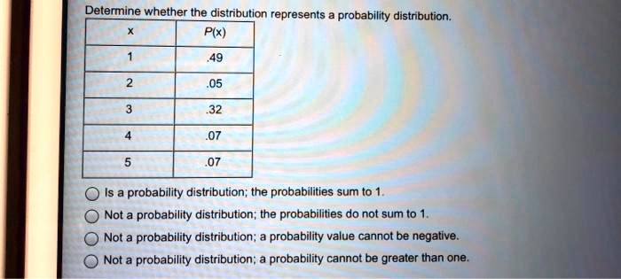 Determine whether the distribution represents a probability distribution. X P(x) 1 .49 2 .05 3 ...