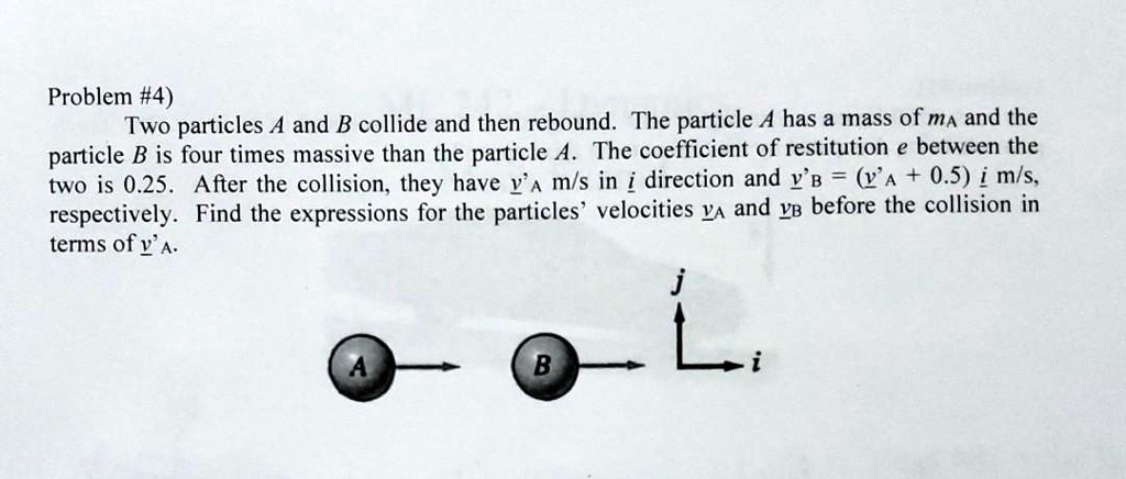 Problem #4) Two particles A and B collide and then rebound. The particle A has a mass of mA and ...