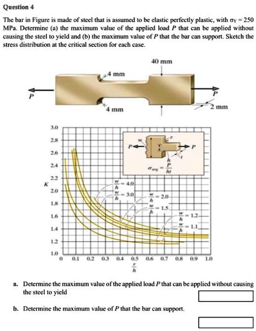 Question 4 The bar in Figure is made of steel that is assumed to be elastic perfectly plastic ...