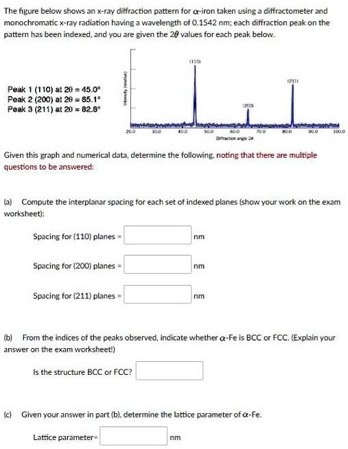 texts the figure below shows an x ray diffraction pattern for iron ...