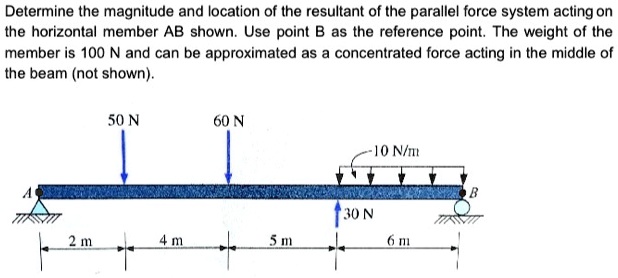 Determine the magnitude and location of the resultant of the parallel ...