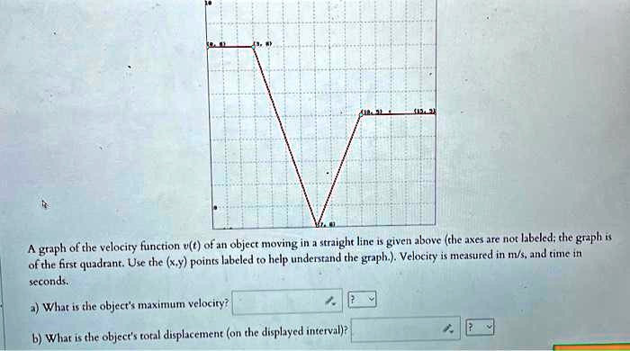 A graph of the velocity function v(t) of an object moving in a straight line is given above (the ...