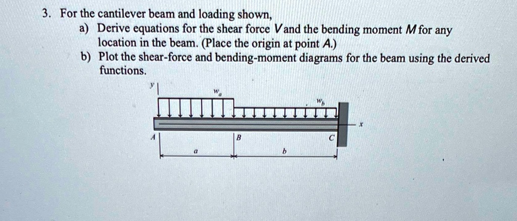 SOLVED: 3. For the cantilever beam and loading shown; a) Derive ...