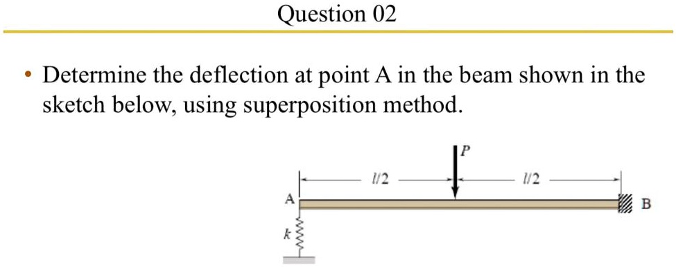 SOLVED: Question 02 Determine the deflection at point A in the beam shown in the sketch below ...