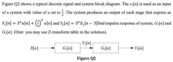 SOLVED: Figure Q2 shows a typical discrete signal and system block ...