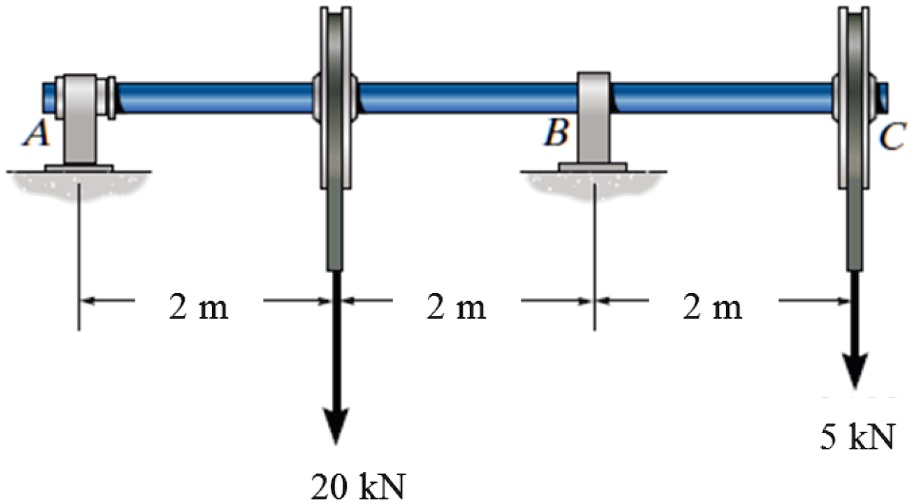 Question 2: Beam Deflection using Moment-Area Theorems (20 marks) Using ...