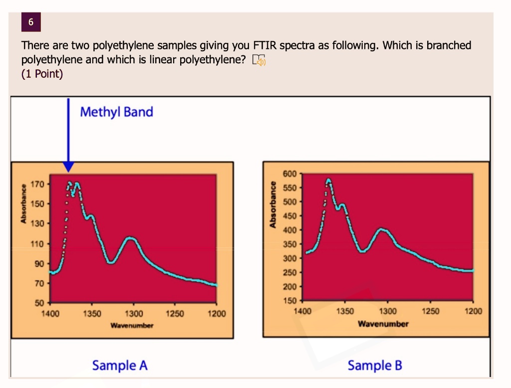 SOLVED: There are two polyethylene samples giving you FTIR spectra as ...