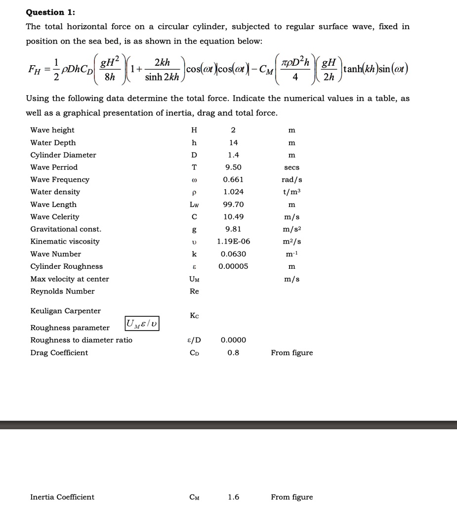 the total horizontal force on a circular cylinder subjected to regular ...