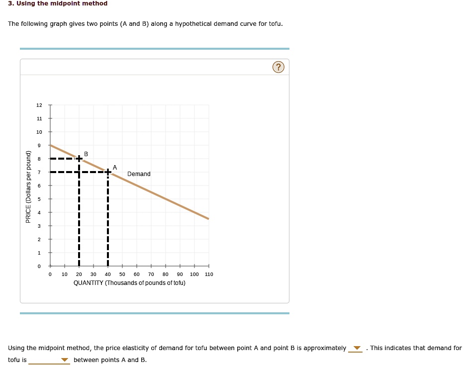 3. Using the midpoint method The following graph gives two points (A and B) along a hypothetical ...