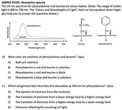 amino acids absorption spectra the uv vis spectrum for phenylalanine ...
