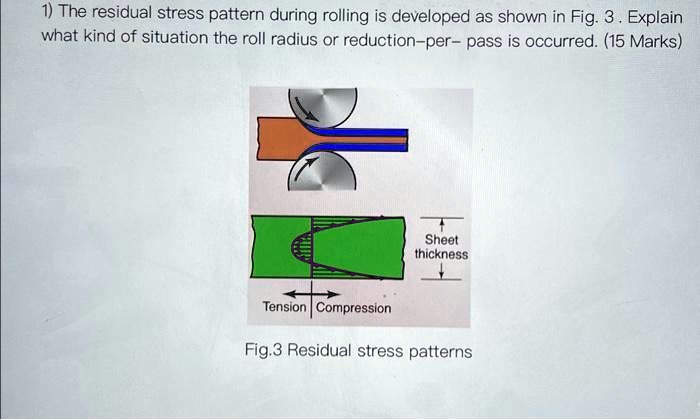 SOLVED: The residual stress pattern during rolling is developed as ...