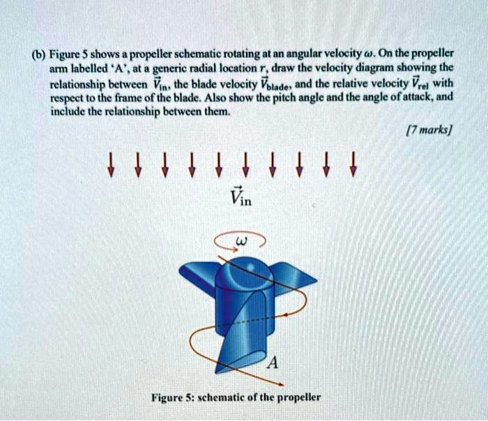 (b) Figure 5 shows a propeller schematic rotating at an angular ...