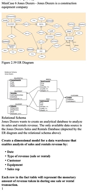 MiniCase 6 Jones Dozers - Jones Dozers is a construction equipment company EQUIPMENT RENTAL ...