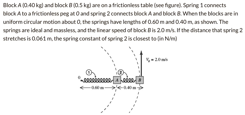 block a 040 kg and block b 05 kg are on a frictionless table see figure ...