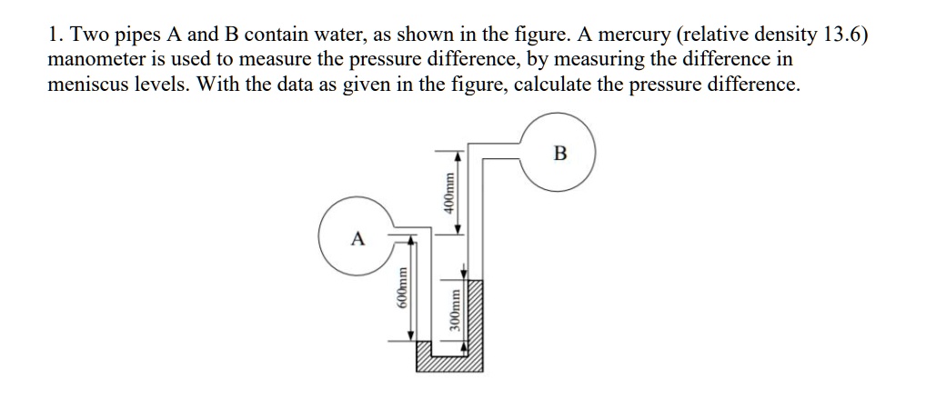 VIDEO solution: 1. Two pipes A and B contain water, as shown in the ...