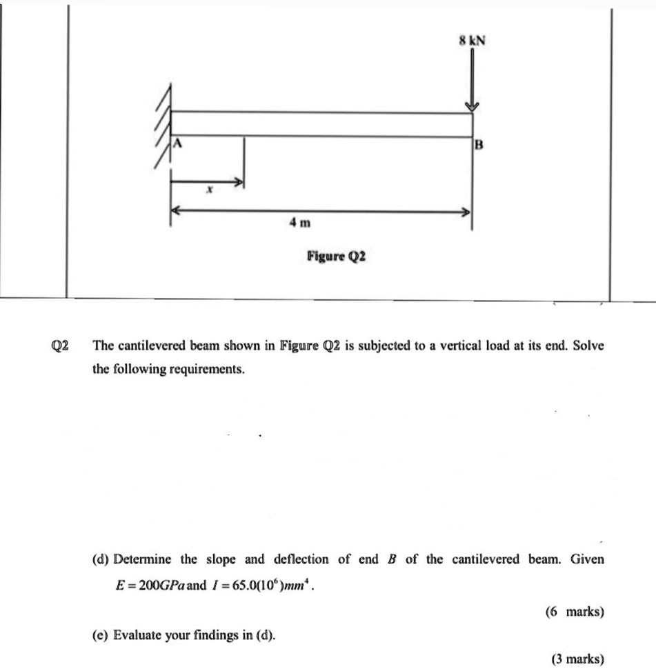 SOLVED: 8 kN 4 m Figure Q2 Q2 The cantilevered beam shown in Figure Q2 is subjected to a ...