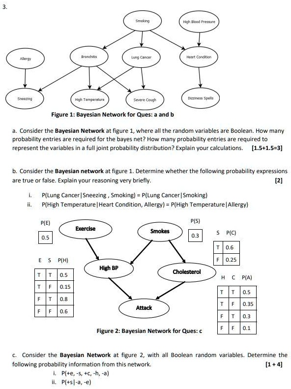 SOLVED: mckang High Blood Pressure Allergy Bronchitis Lung Cancer High Temperature Severe Cough ...