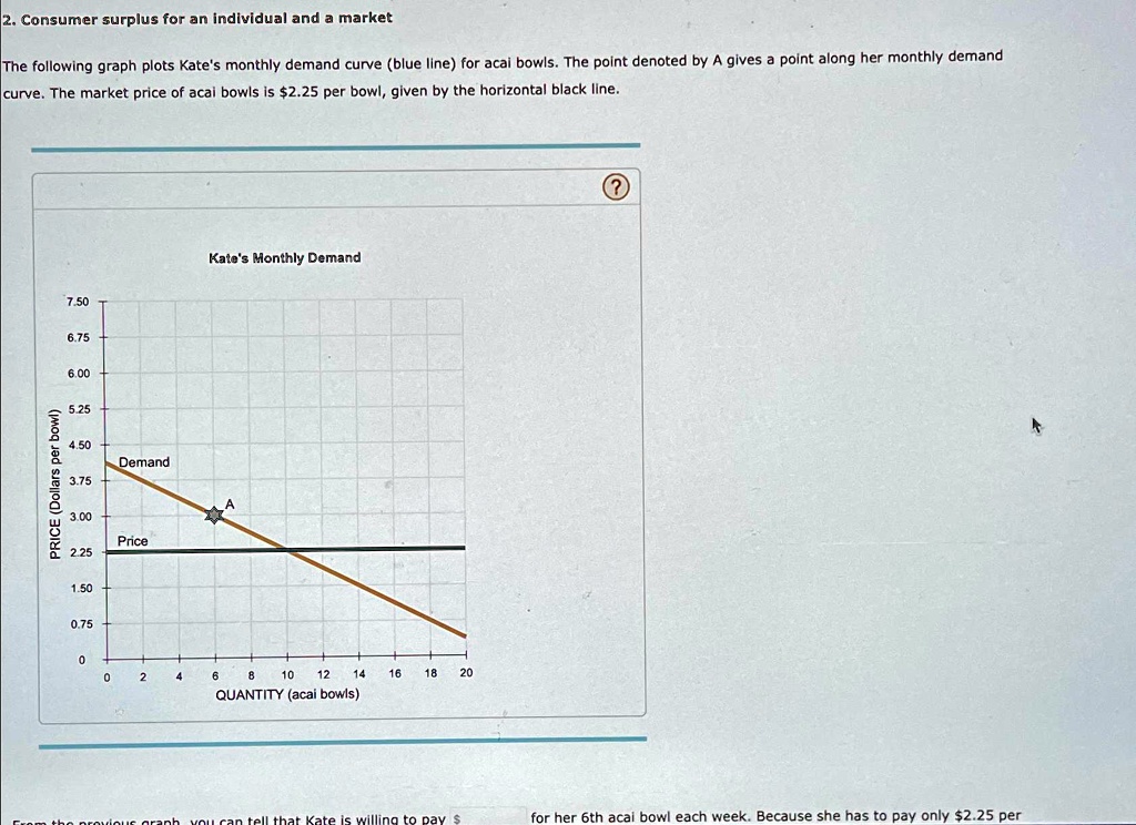 consumer surplus for an individual and a market the following graph ...