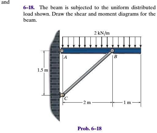 and 6-18. The beam is subjected to the uniform distributed load shown ...