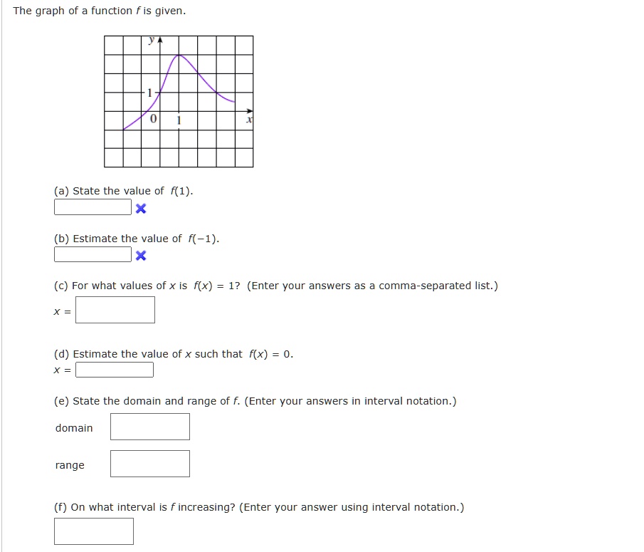 the graph of function is given state the value of f1 estimate the value of f 1 for what values ...