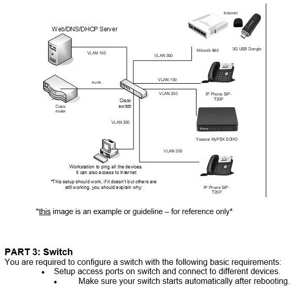 Web/DNS/DHCP Server Intemet Mikrotik 960 3G USB Dongle VLAN 100 VLAN ...