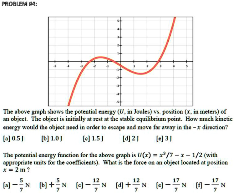 SOLVED: PROBLEM #4: The above graph shows the potential energy (U in ...