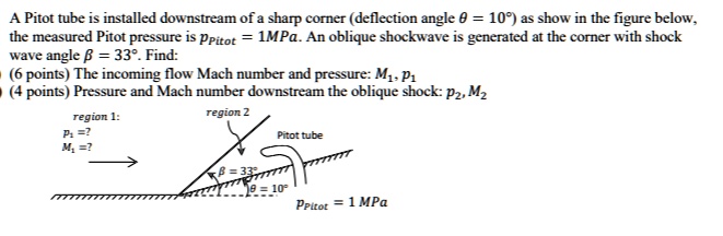 A Pitot tube is installed downstream of a sharp corner (deflection ...