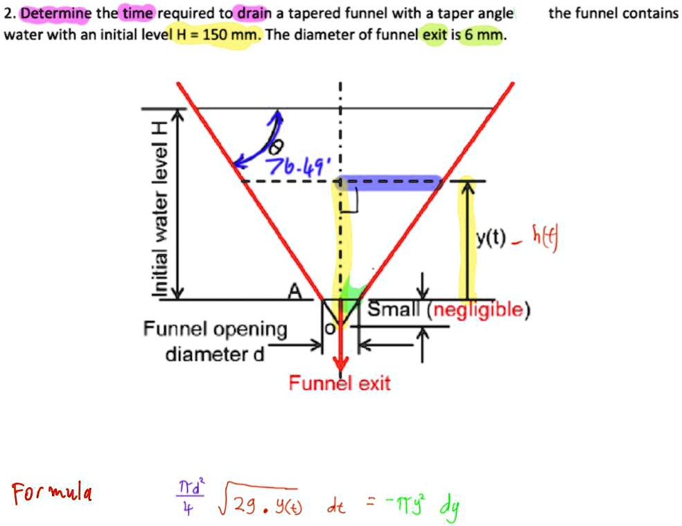 2 determine the time required to drain a tapered funnel with taper ...