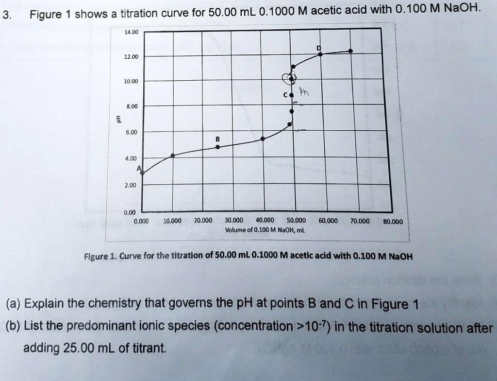SOLVED: 3 Figure shows a titration curve for 50.00 mL 0.1000 M acetic ... SOLVED: 3 Figure shows a titration curve for 50.00 mL 0.1000 M acetic ...