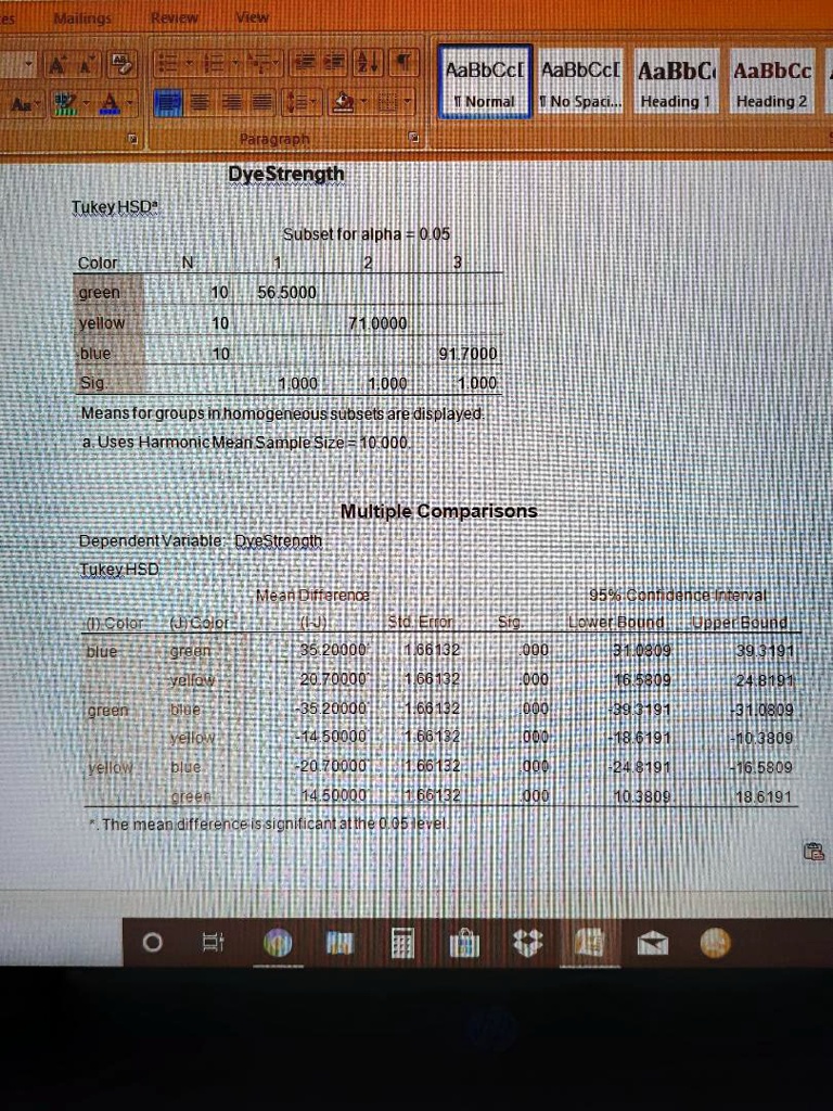Dye Strength Tukey HSD Subset for alpha = 0.05 Color N 1 2 3 green 10 56.5000 yellow 10 71.0000 ...