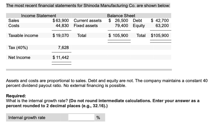 SOLVED: The most recent financial statements for Shinoda Manufacturing ...