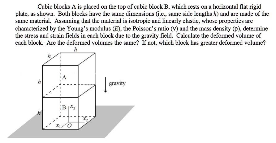 SOLVED: Cubic blocks A is placed on the top of cubic block B, which ...