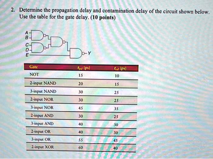Video Solution Determine The Propagation Delay And Contamination Delay Of The Circuit Shown 4597