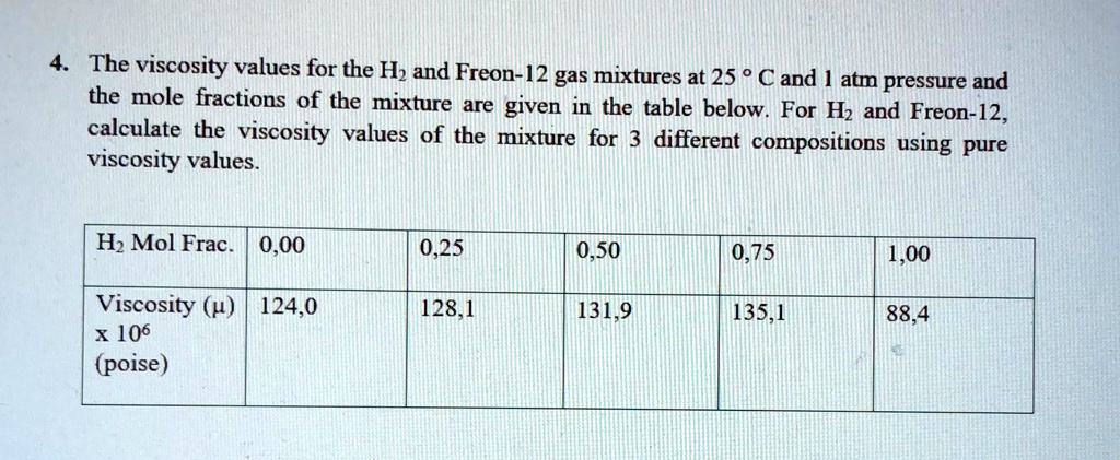 4. The viscosity values for the H? and Freon-12 gas mixtures at 25 °C and 1 atm pressure and the ...